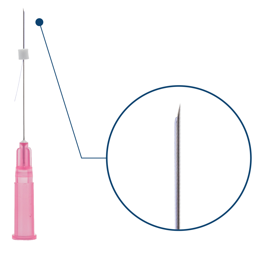 Types of Threads – AVENTA
