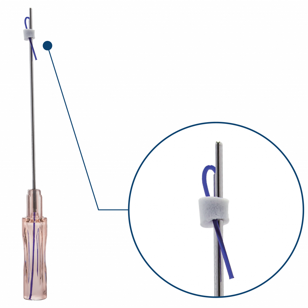 Types of Threads – AVENTA