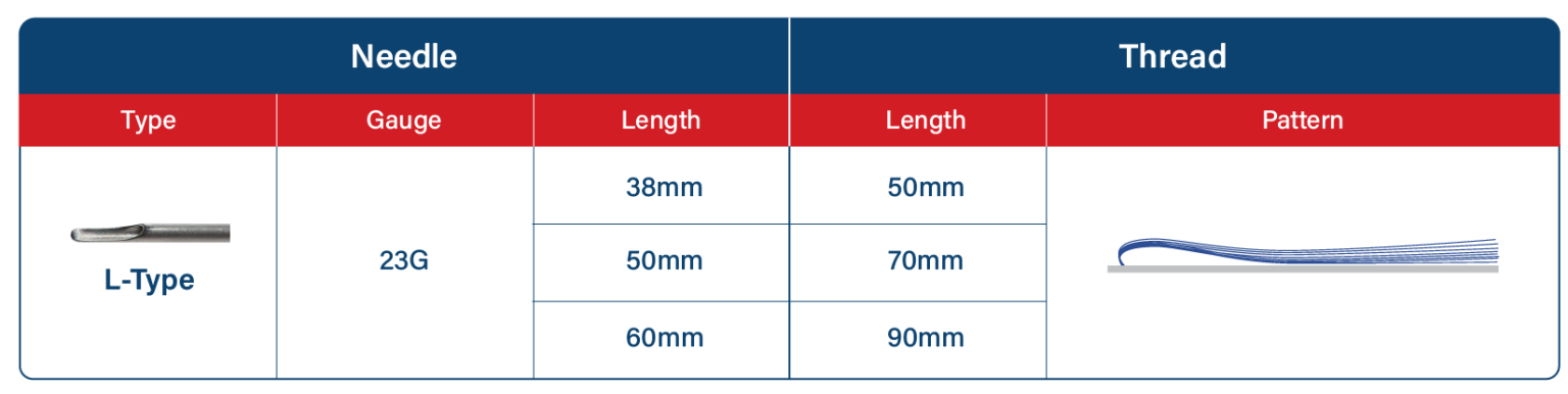 Types of Threads – AVENTA