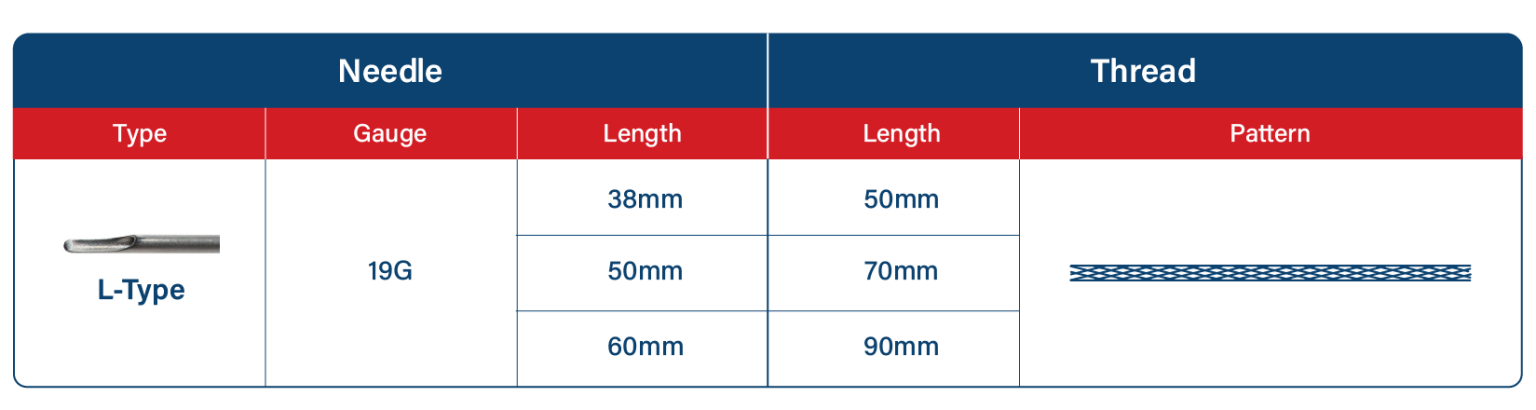 Types of Threads – AVENTA